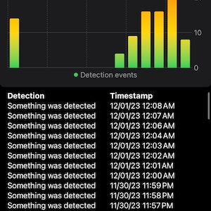 IP68 Weatherproof and Waterproof off Grid Detection Sensor Lora ...