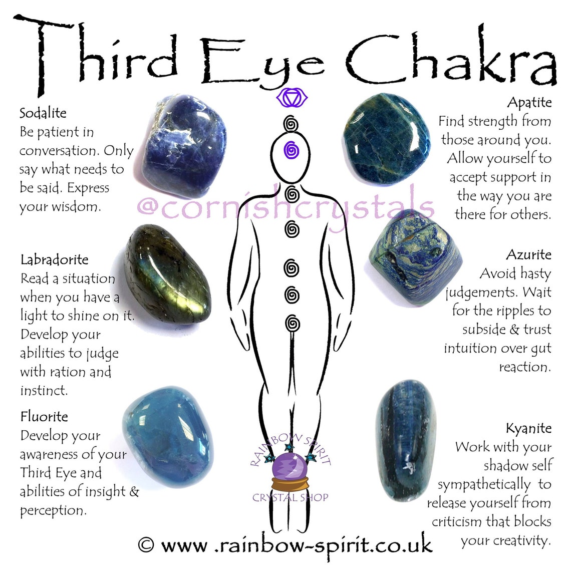 Third Eye Chakra Crystal Set | Etsy