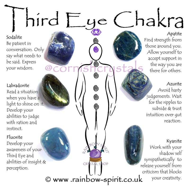 Third Eye Chakra Crystal Set | Etsy