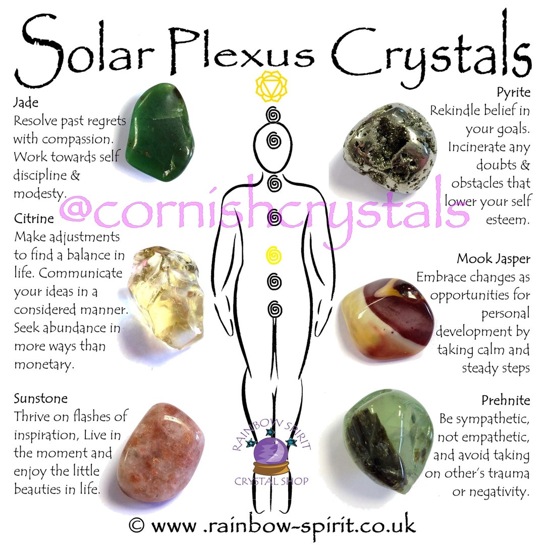 Solar Plexus Chakra Crystal Set - Etsy Australia