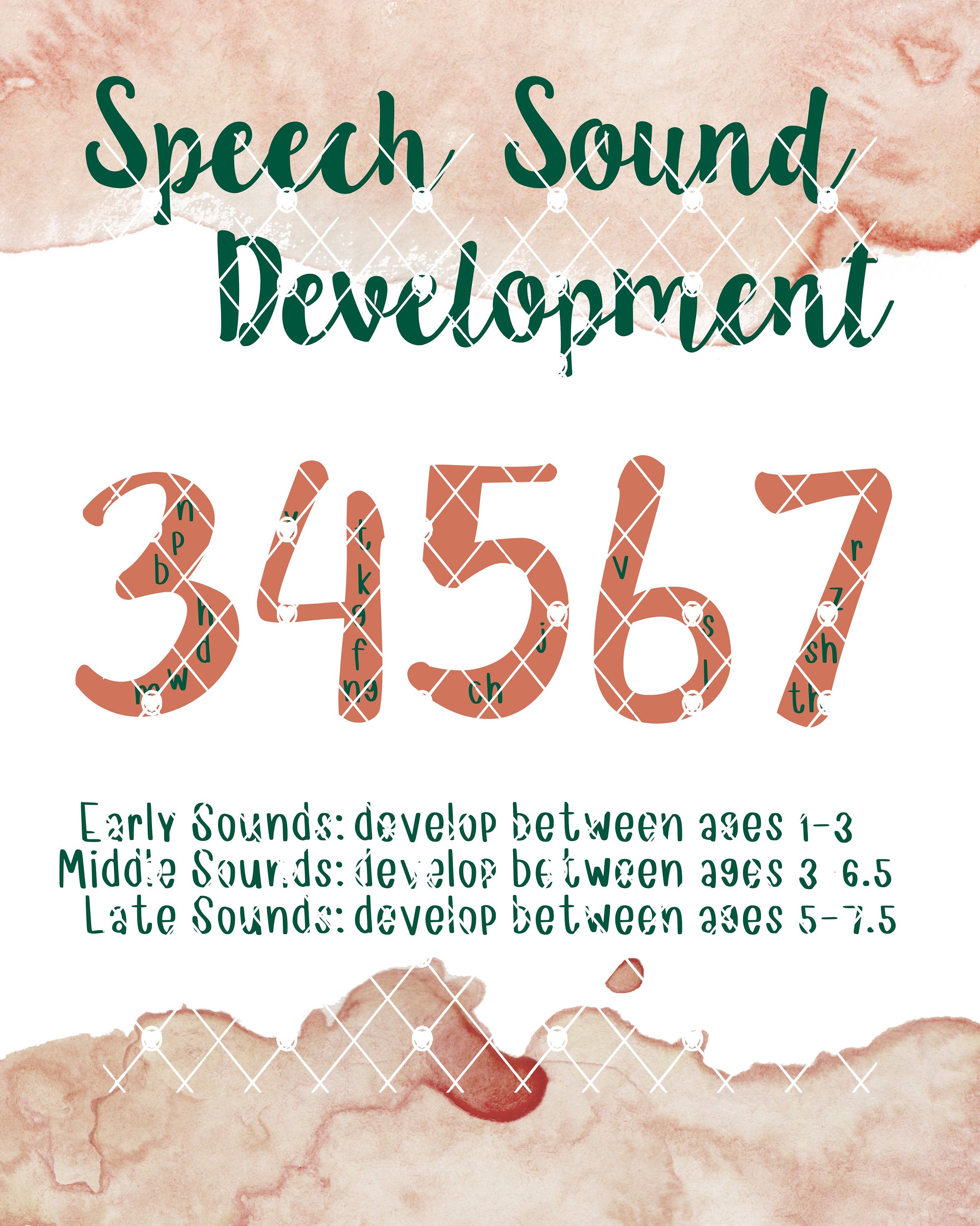 Speech Sound Development Age Mastery Digital Print - Etsy