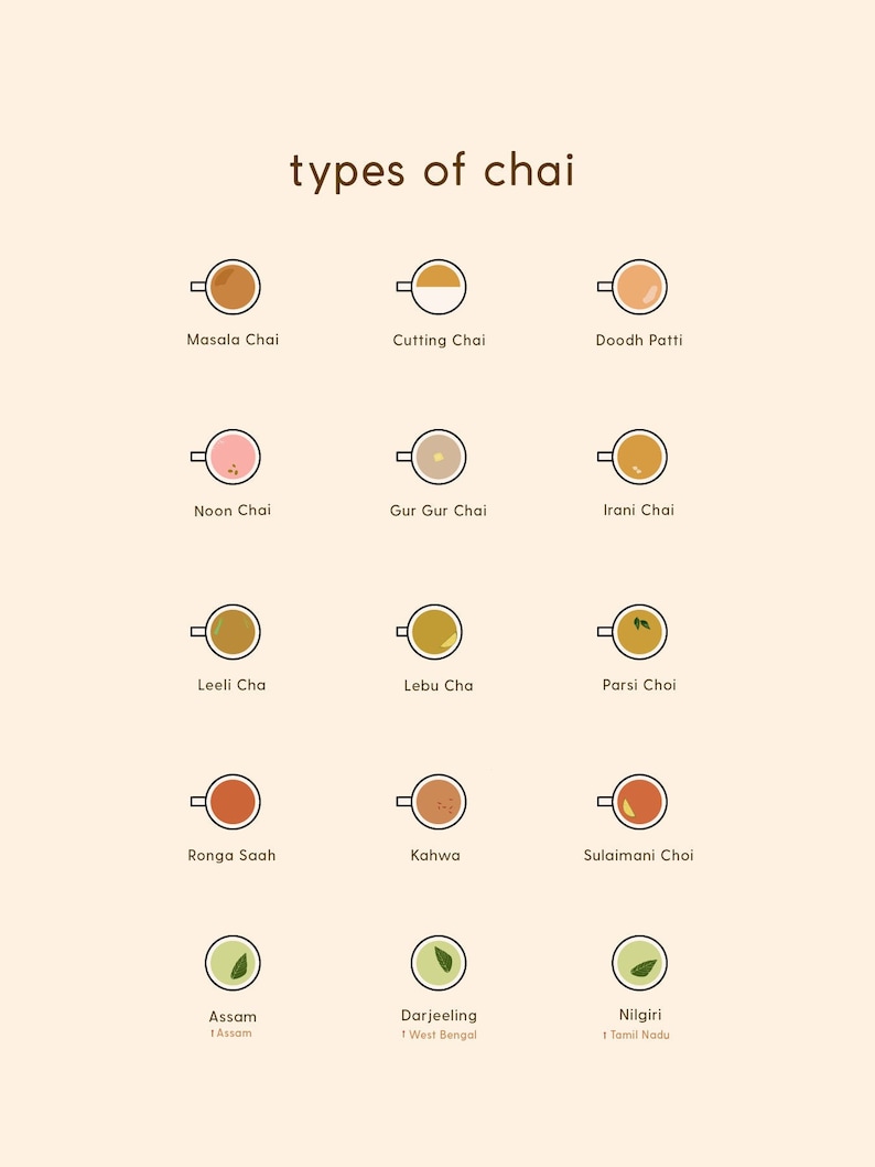 Types of Chai Art Print - Indian, Pakistani, South Asian, Chai, Masala ...