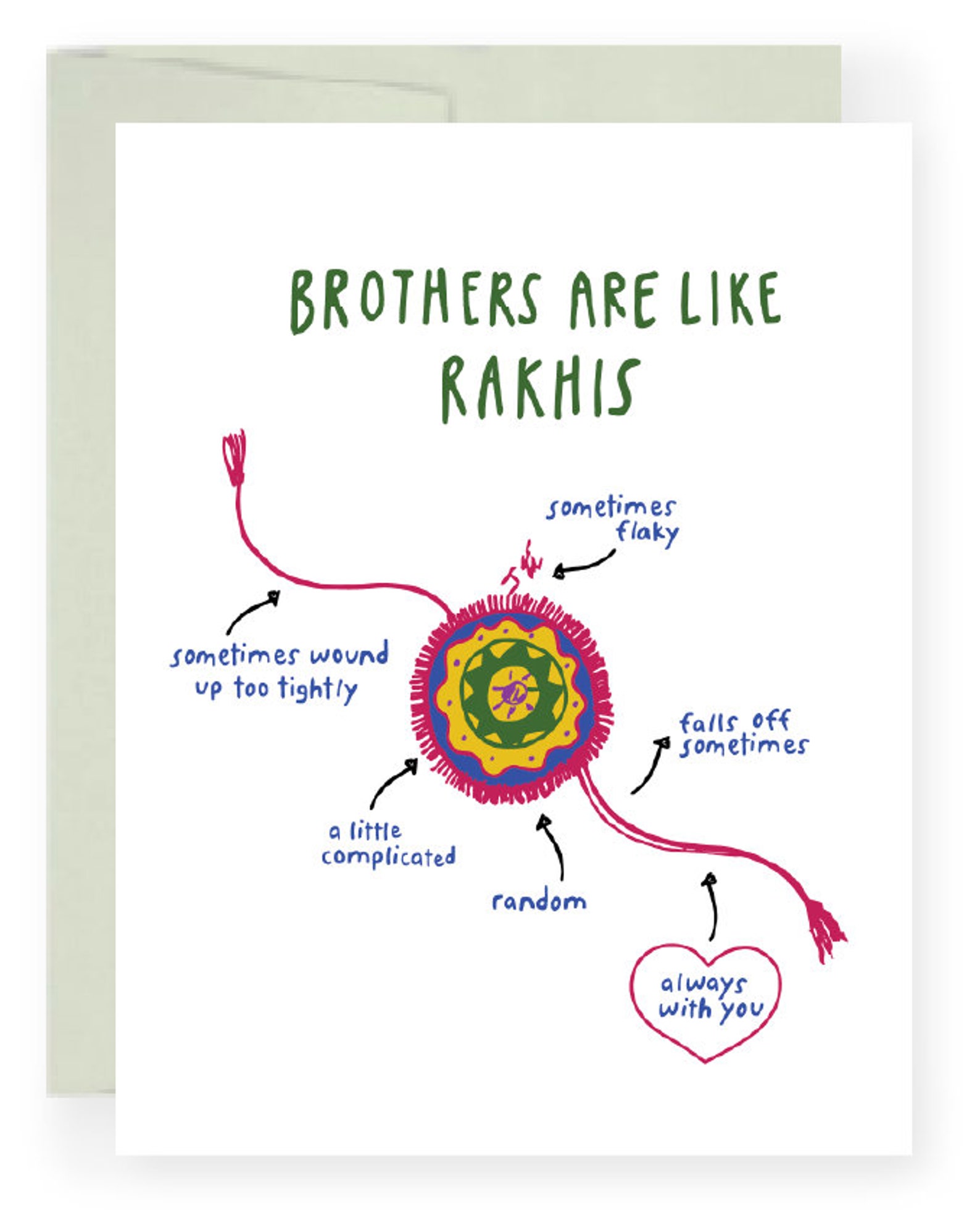 Brothers Are Like Rakhis - Brother, Indian Card, Pyarful, Desi, South ...