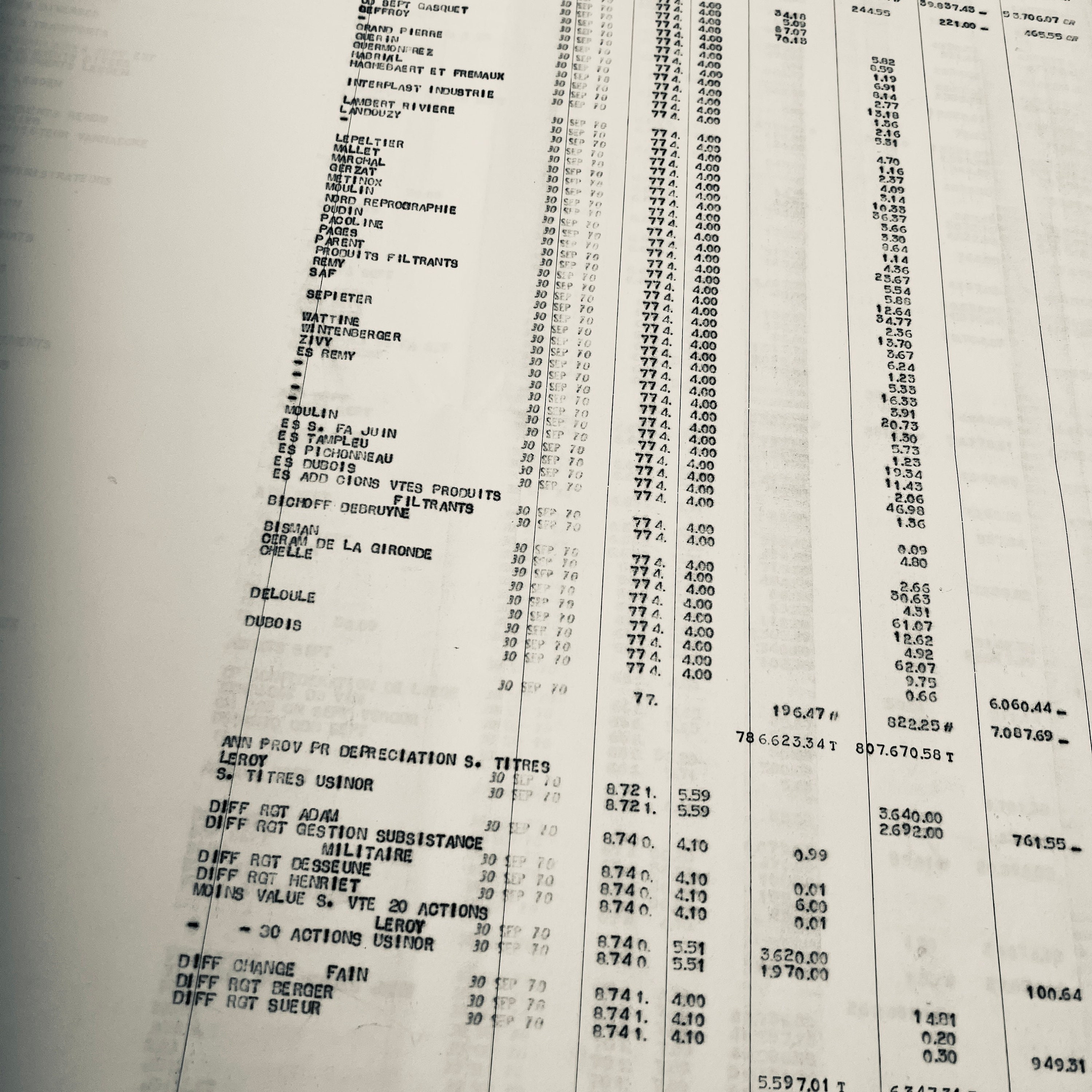 1970s Huge Accounting Ledger Sheets From France. - Etsy