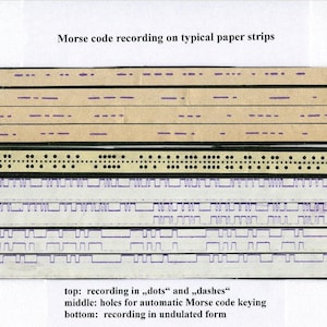 Mini Roll of BLUE Teletype Paper, Morse Code Paper. Vintage 2.5 Cm Wide ...