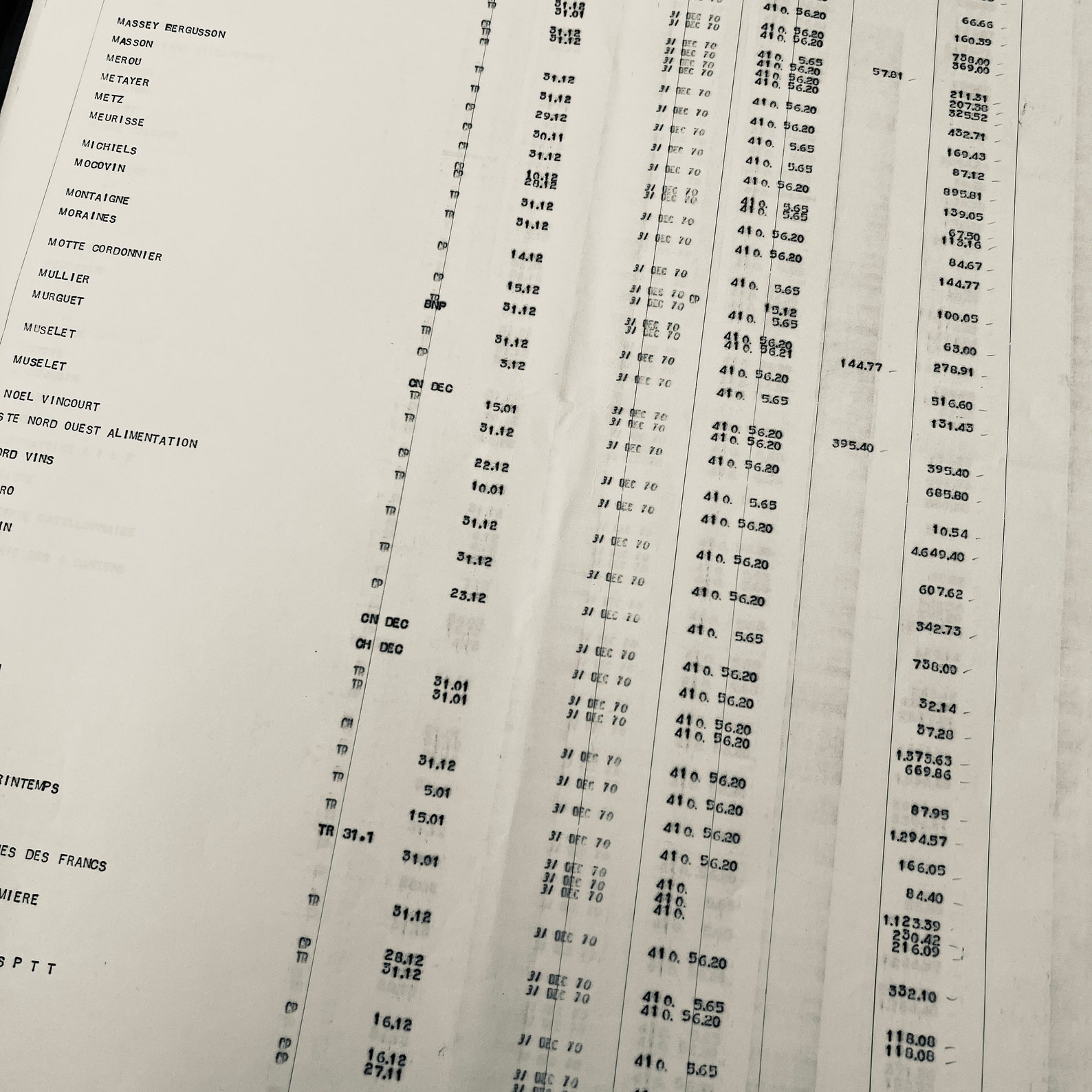 1970s Huge Accounting Ledger Sheets From France. - Etsy