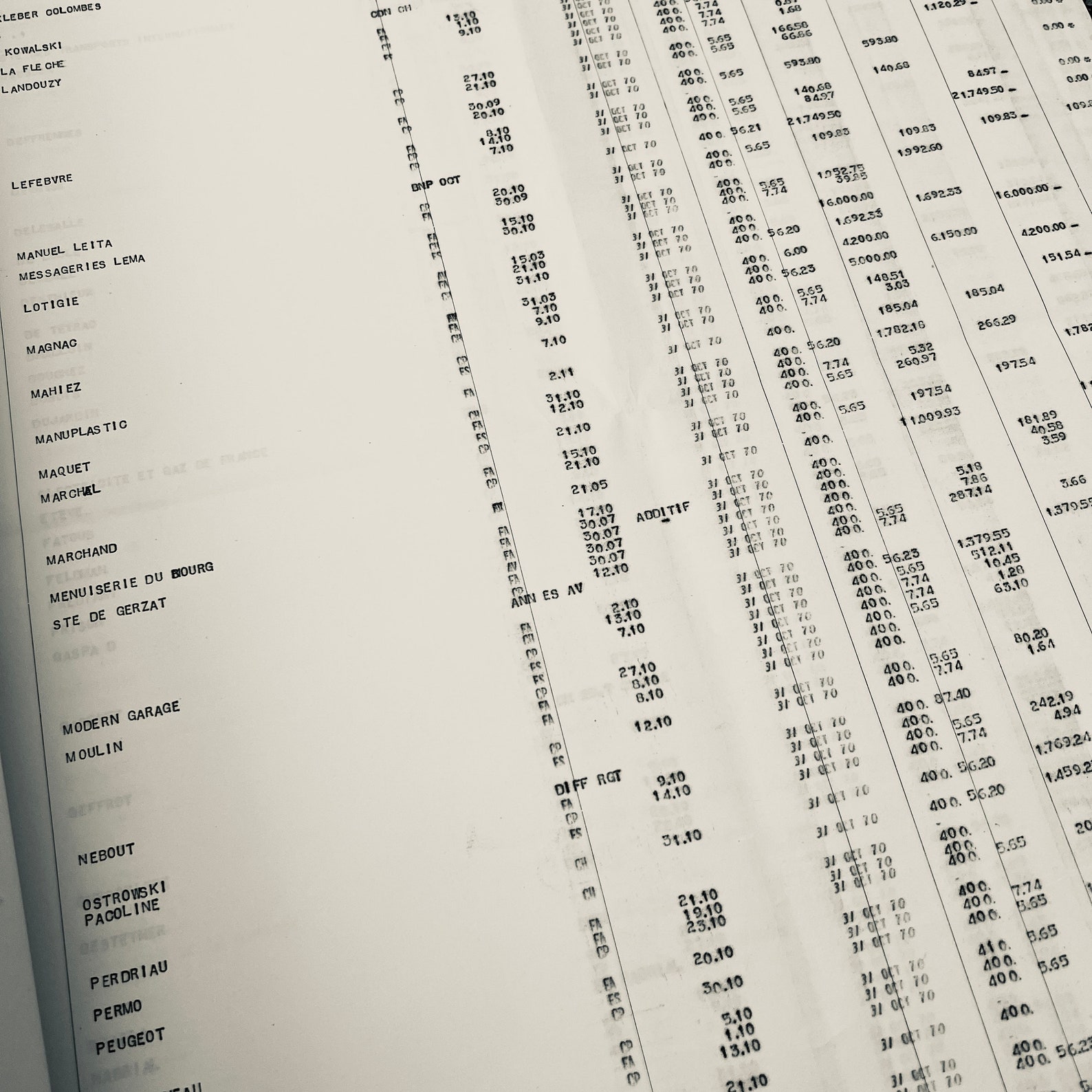 1970s Huge Accounting Ledger Sheets From France. - Etsy