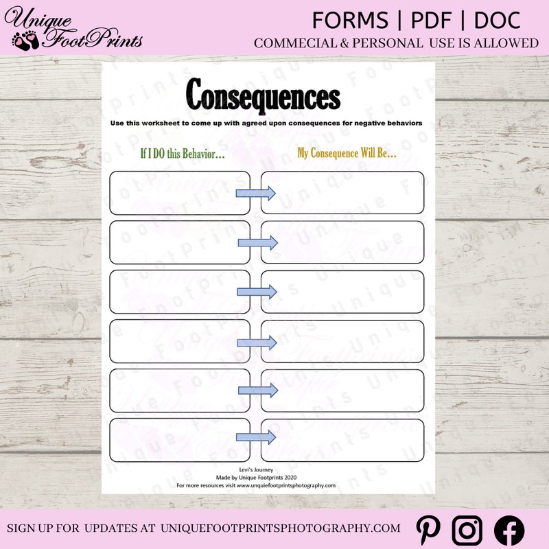 Consequence Chart - Etsy