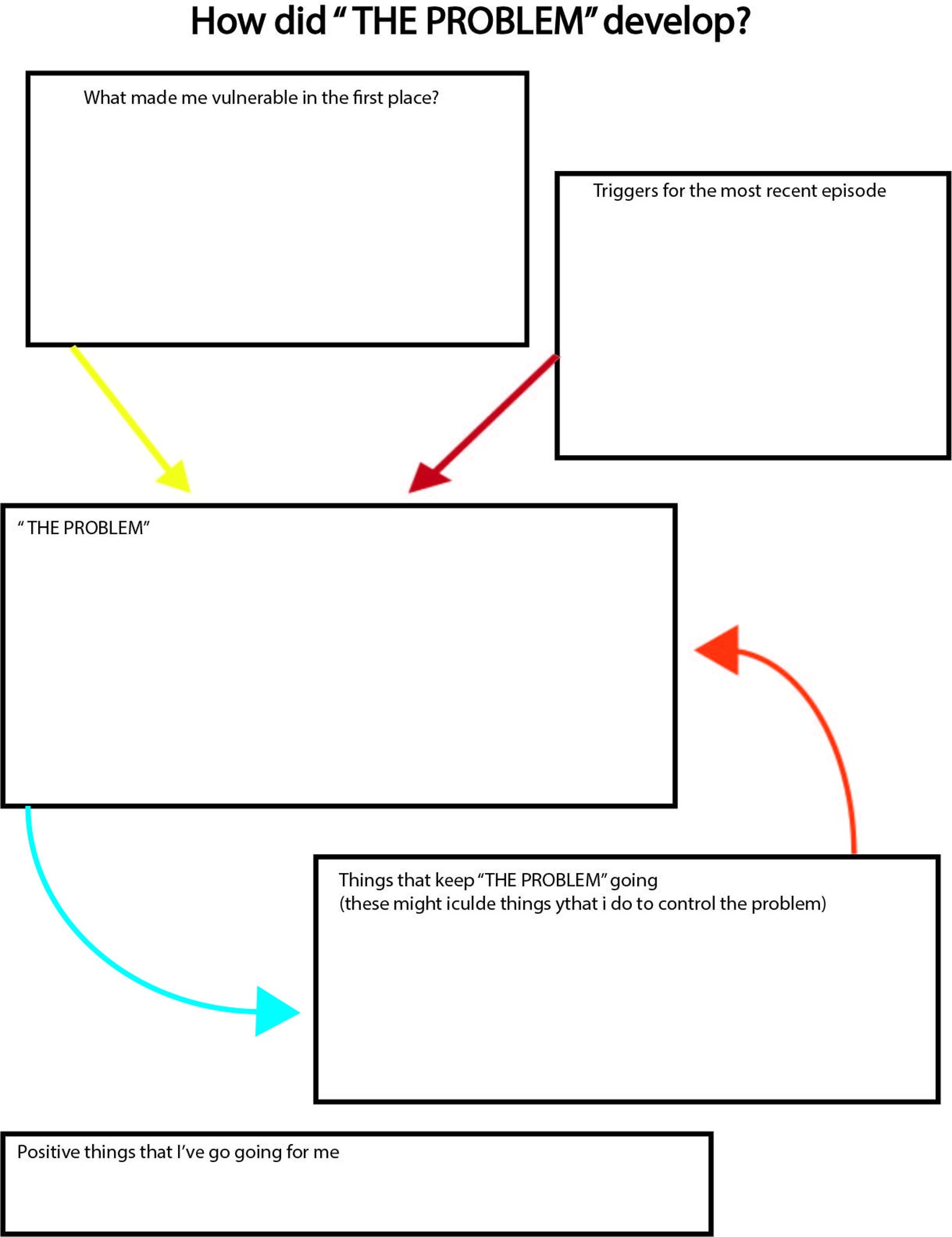 Problem Solving Worksheet Conflict Resolution Chart-autism Social ...