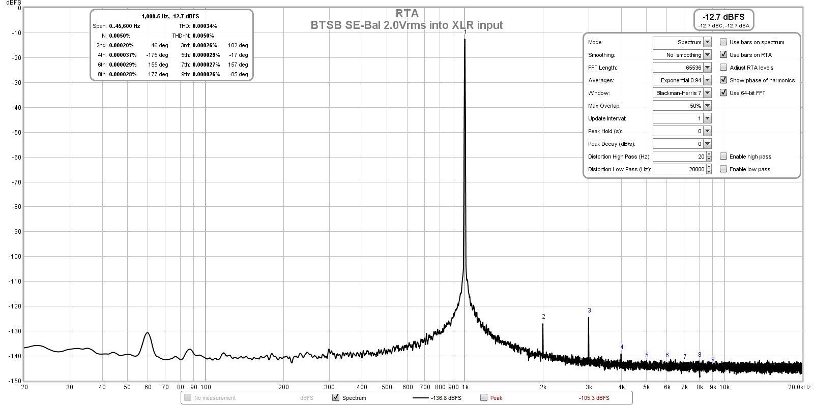 RTR Panel Mount BTSB Buffer / Preamp - Etsy
