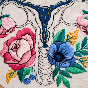 Hand Embroidery Pattern PDF - BLOOMING UTERUS, Human Anatomy ...