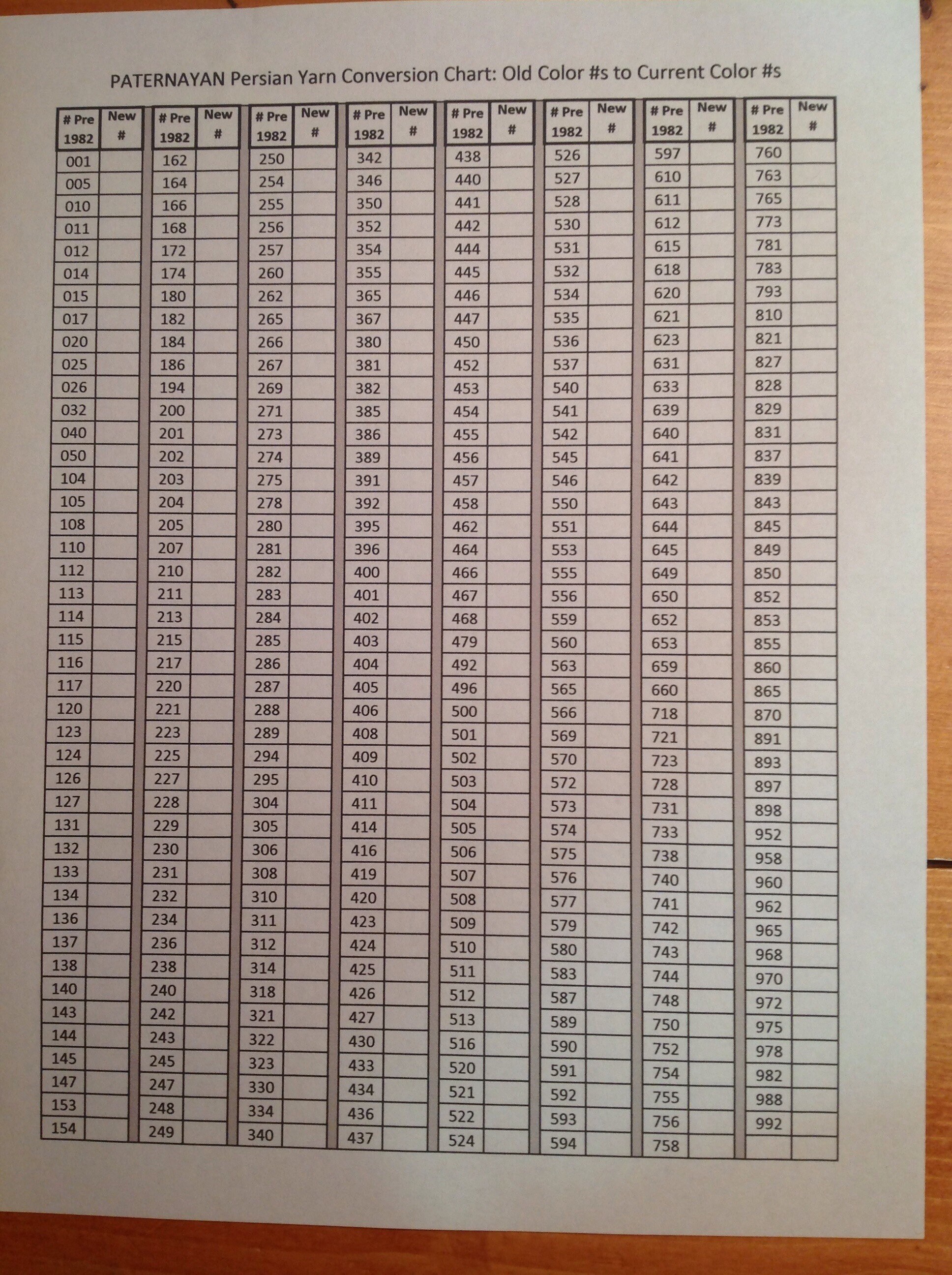 Paternayan Conversion Charts Old Numbers To New Numbers Current