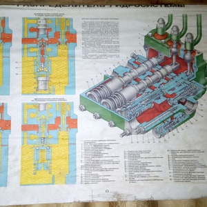 Soviet Vintage Educational Poster.school Poster. Hydraulic - Etsy