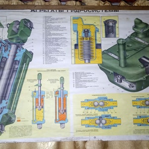 Soviet Vintage Educational Poster.school Poster. Hydraulic - Etsy