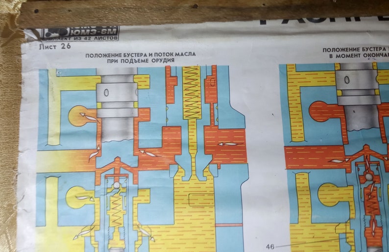 Soviet Vintage Educational Poster.school Poster. Hydraulic - Etsy