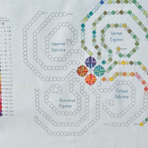 Year in Colour - Counted Stitch Chart. Year Temperature Record. PDF ...