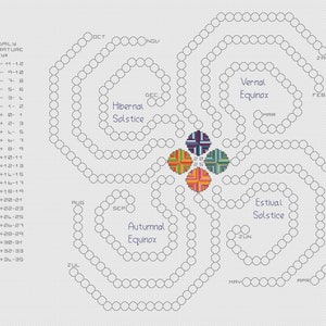 Year in Colour - Counted Stitch Chart. Year Temperature Record. PDF ...
