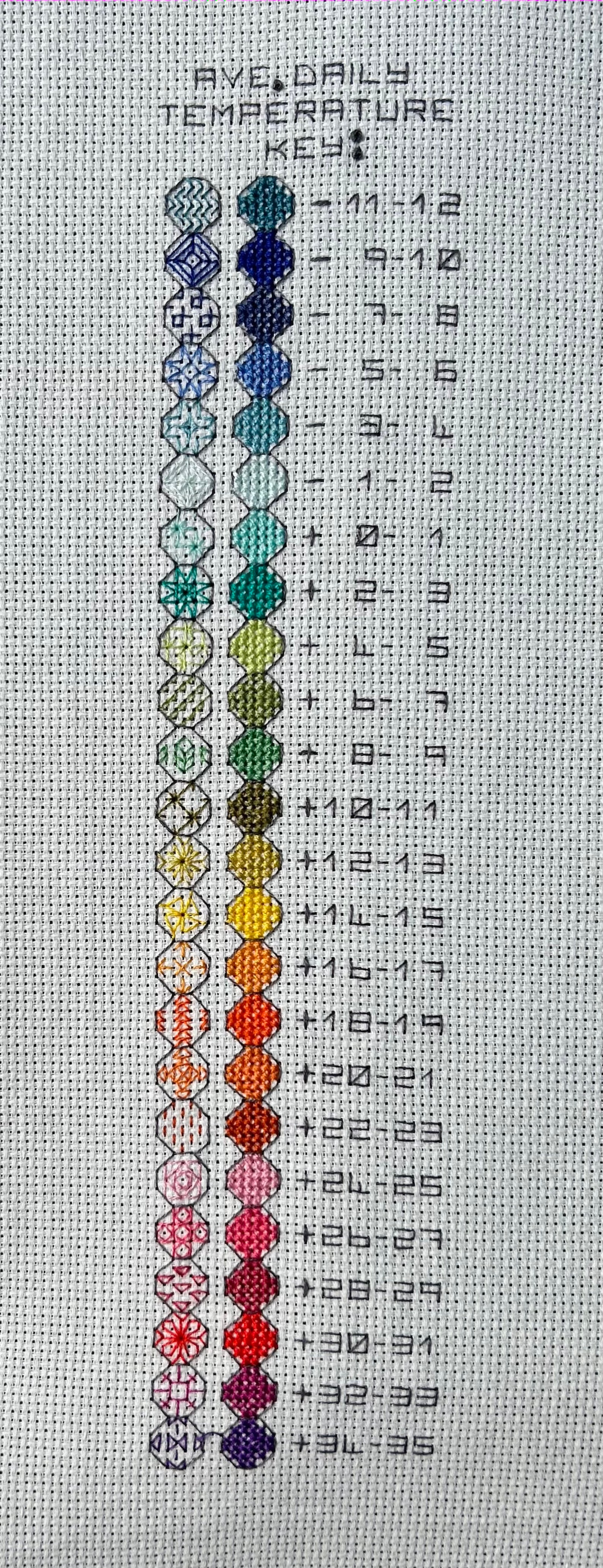 Year in Colour Counted Stitch Full Kit. Year Temperature Record. Craft ...