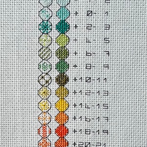Year in Colour - Counted Stitch Full Kit. Year Temperature Record ...