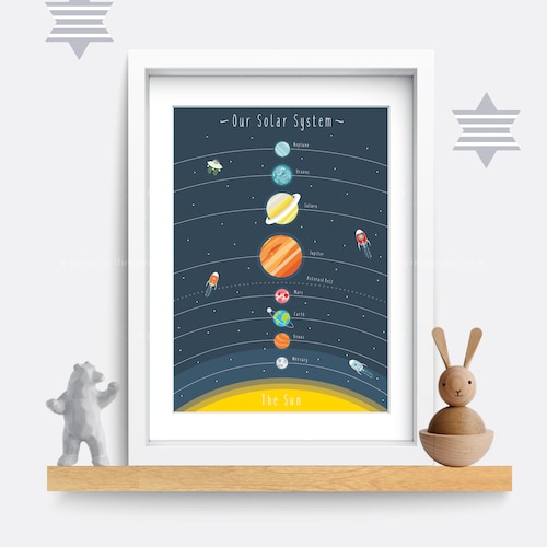 Constellations Nursery Nursery Print Kids Room Decor | Etsy