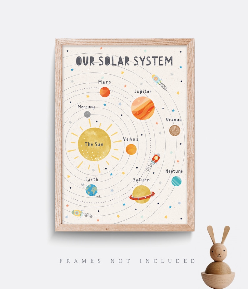 Solar System Print Space Nursery Print Educational Print | Etsy