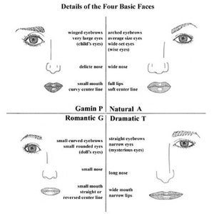 Professional Virtual Personalized Beauty Type Analysis - Dwyn Larson ...