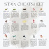 Laundry Stain Removal Guide, Laundry Wall Sign, Stain Treatment ...