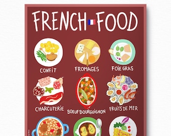 French Food Poster - Etsy