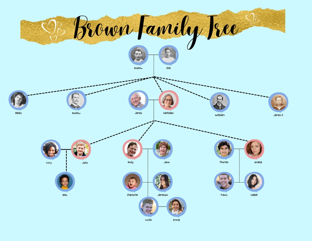 Printable Family Tree for Christmas, for Mom, for Mum, for Dad, for ...
