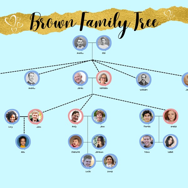 Printable Descendant Family Tree - Etsy