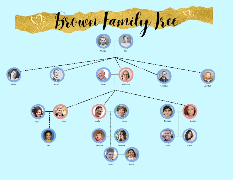 Printable Family Tree for Christmas, for Mom, for Mum, for Dad, for ...