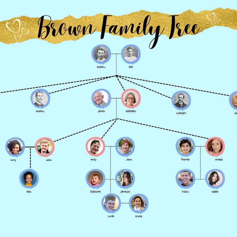 Descendant Tree - Etsy