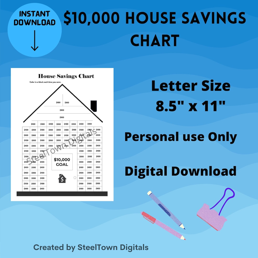 10,000 House Savings Chart|printable Finance Tracker|emergency Fund|10k ...