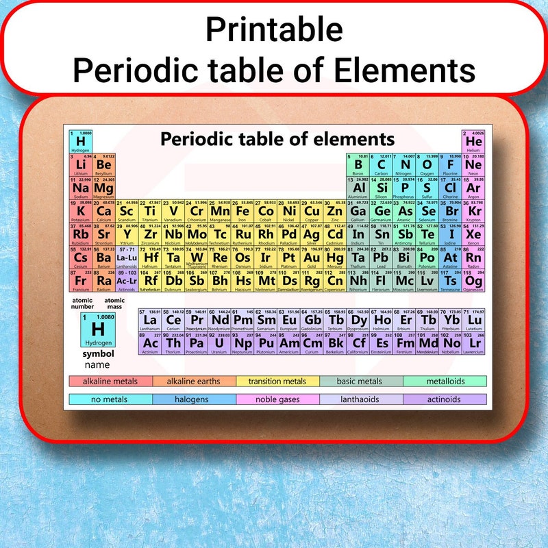 Periodic Table of Elements - Etsy