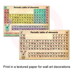 Printable Periodic Table of Elements Vector Files Chemistry Science ...