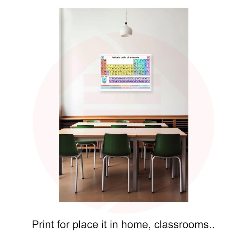 Printable Periodic Table of Elements Chemistry Science Poster Chart ...