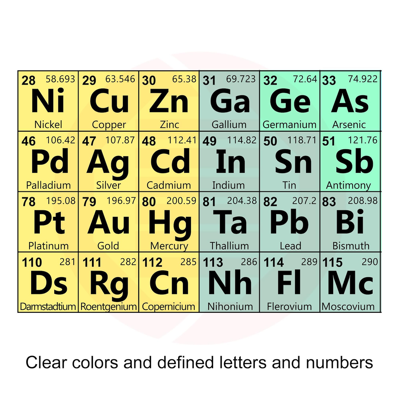 Printable Periodic Table of Elements A1 Poster Chemistry School Study ...
