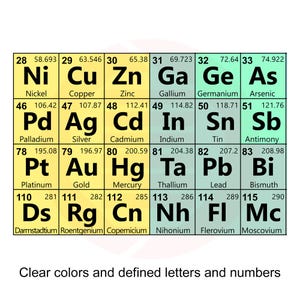 Printable Periodic Table of Elements A1 Poster Chemistry School Study ...