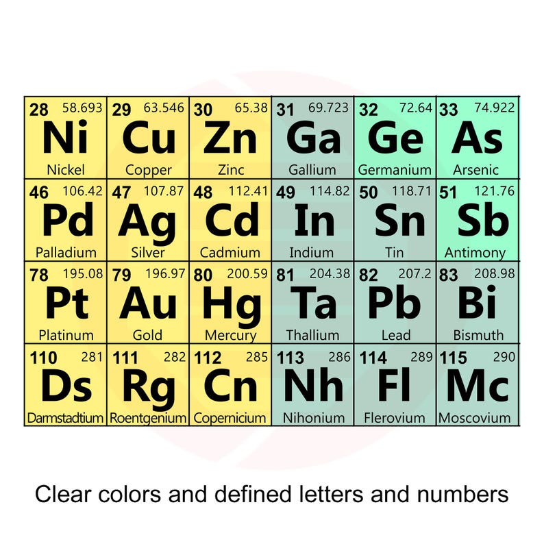 Printable Periodic Table of Elements A1 Poster Chemistry School Study ...
