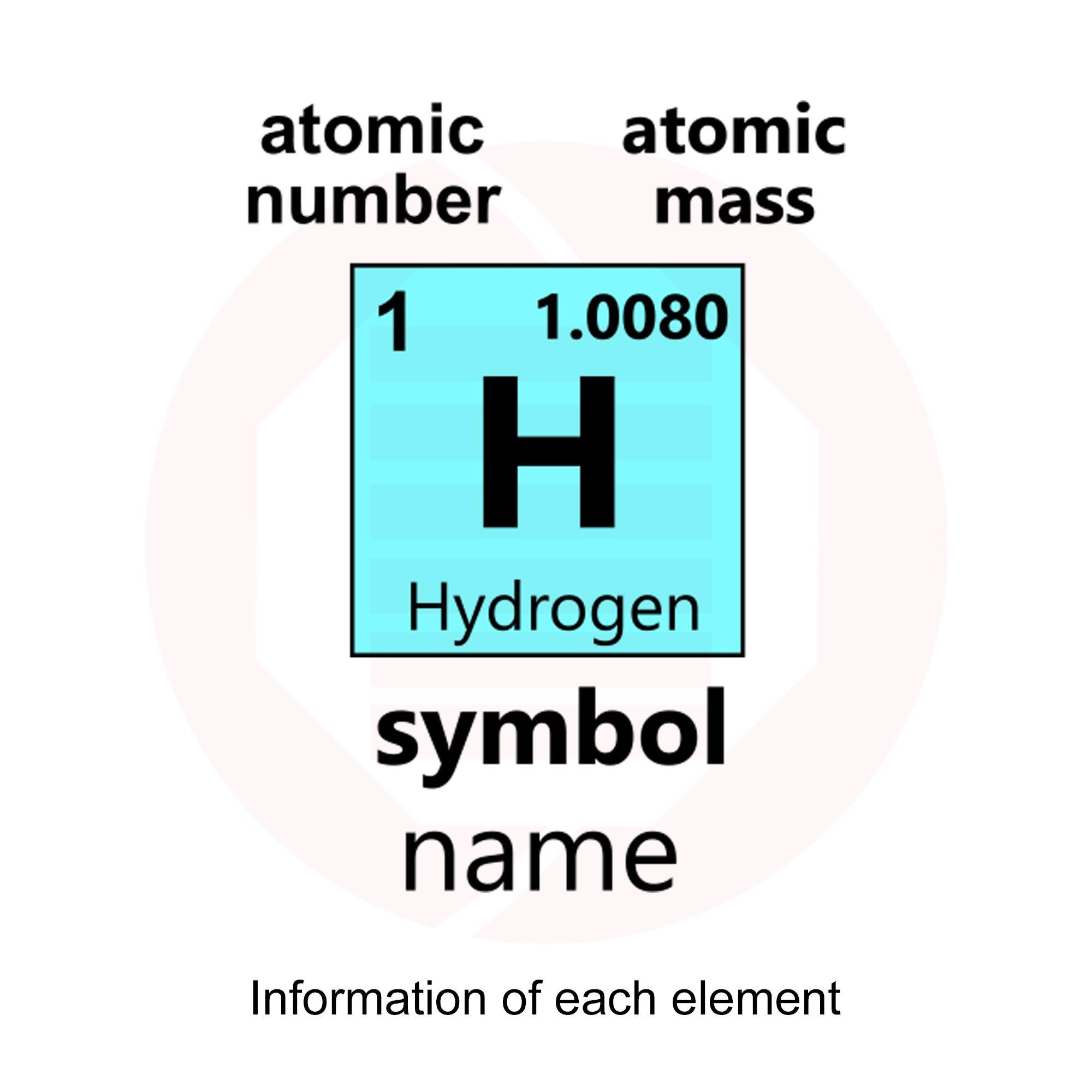Printable Periodic Table of Elements A1 Poster Chemistry School Study ...