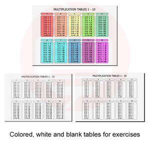 Printable Multiplication Tables 1 10 Chart School Multiplication Tables ...