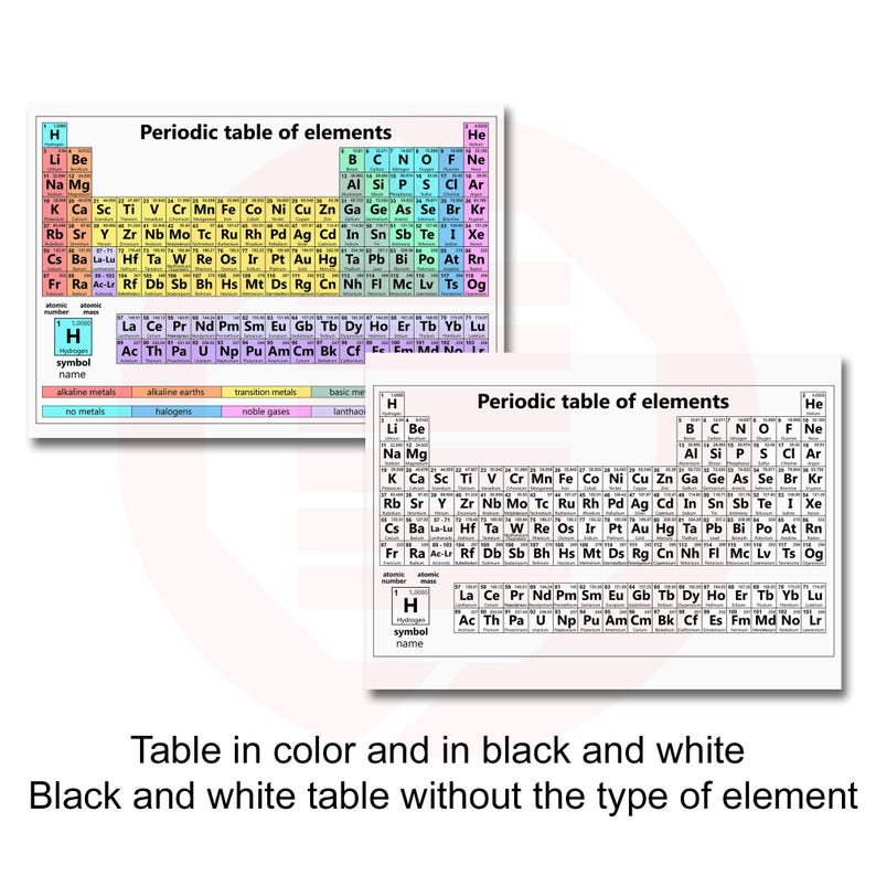 Printable Periodic Table of Elements Chemistry Science Poster Chart ...