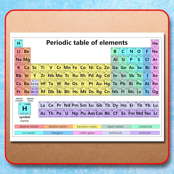 Periodic Table Poster Pdf - Etsy
