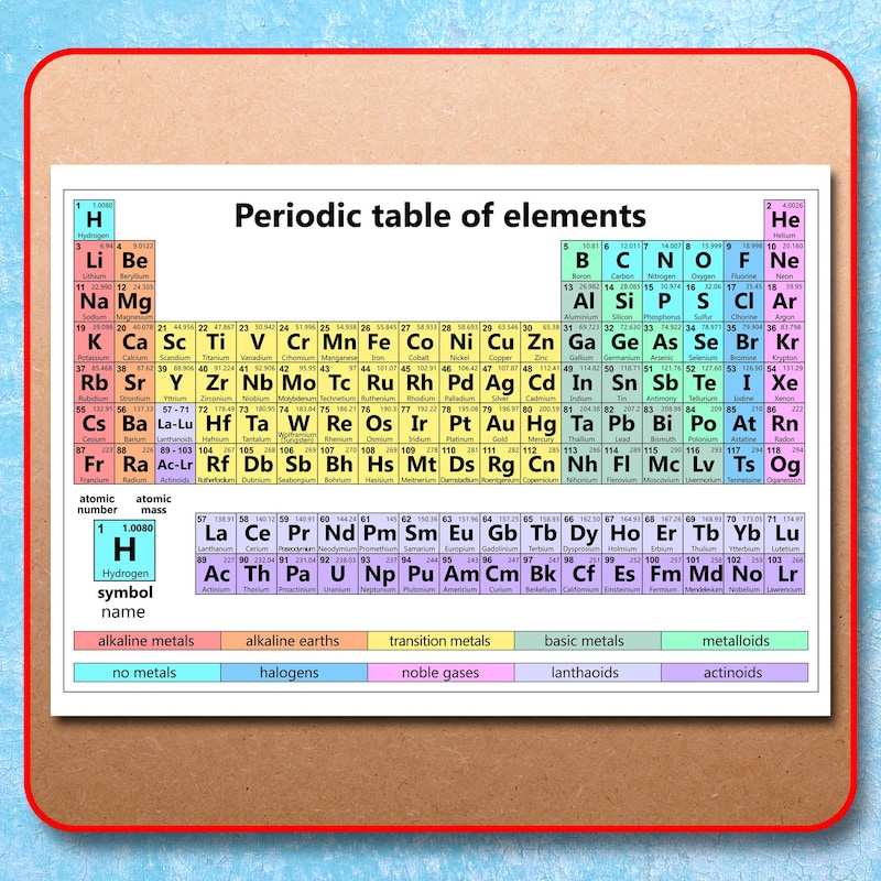 Periodic Table Poster Pdf - Etsy