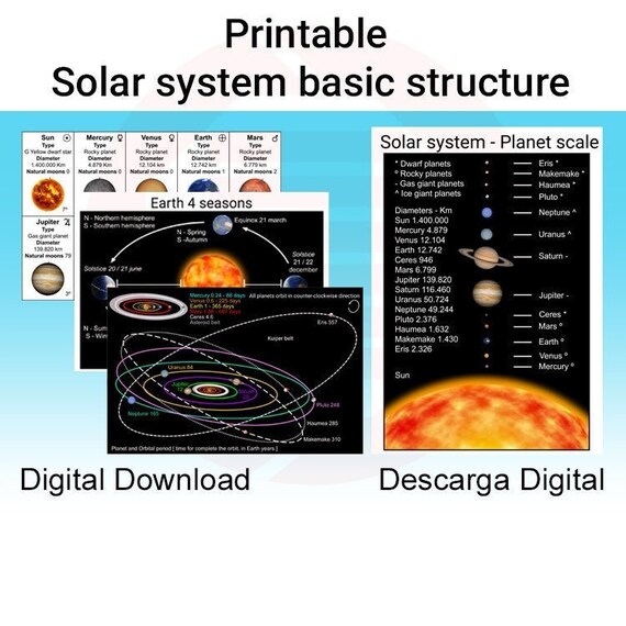 Basic Solar System Information