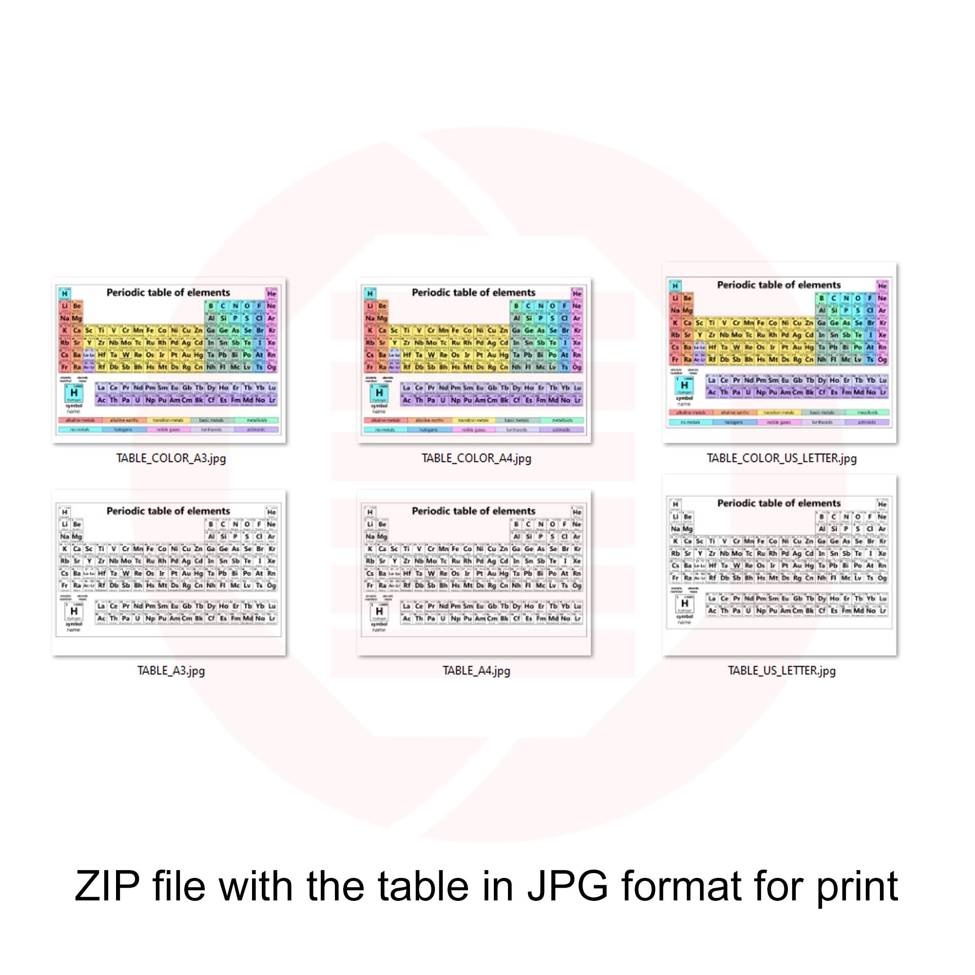 Periodic Table Printable Elements Chemistry Science School Study ...