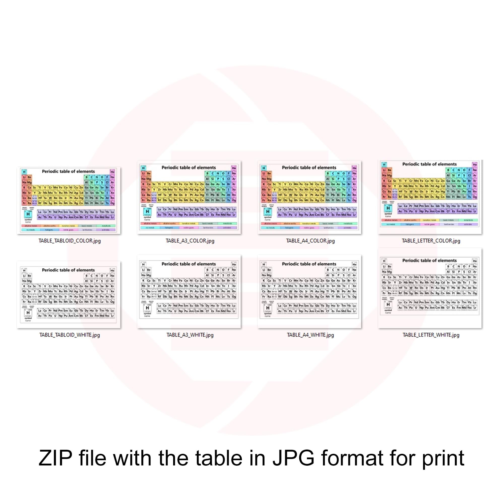 Periodic Table Printable Elements Chemistry Science School Study ...