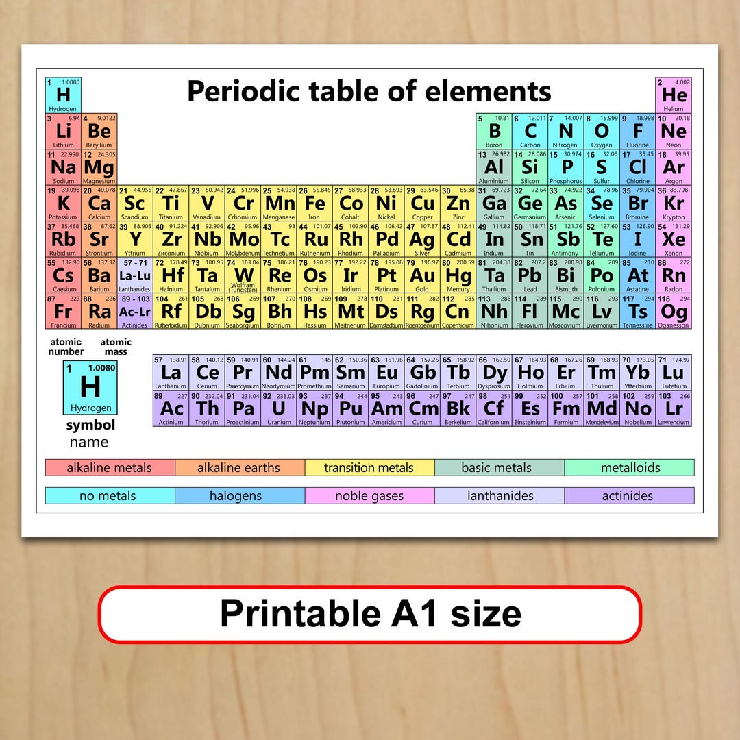 Printable Periodic Table of Elements A1 Poster Chemistry School Study ...