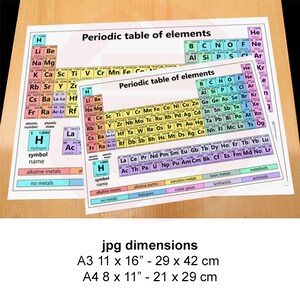 Printable Periodic Table of Elements Chemistry Science Study Chart ...