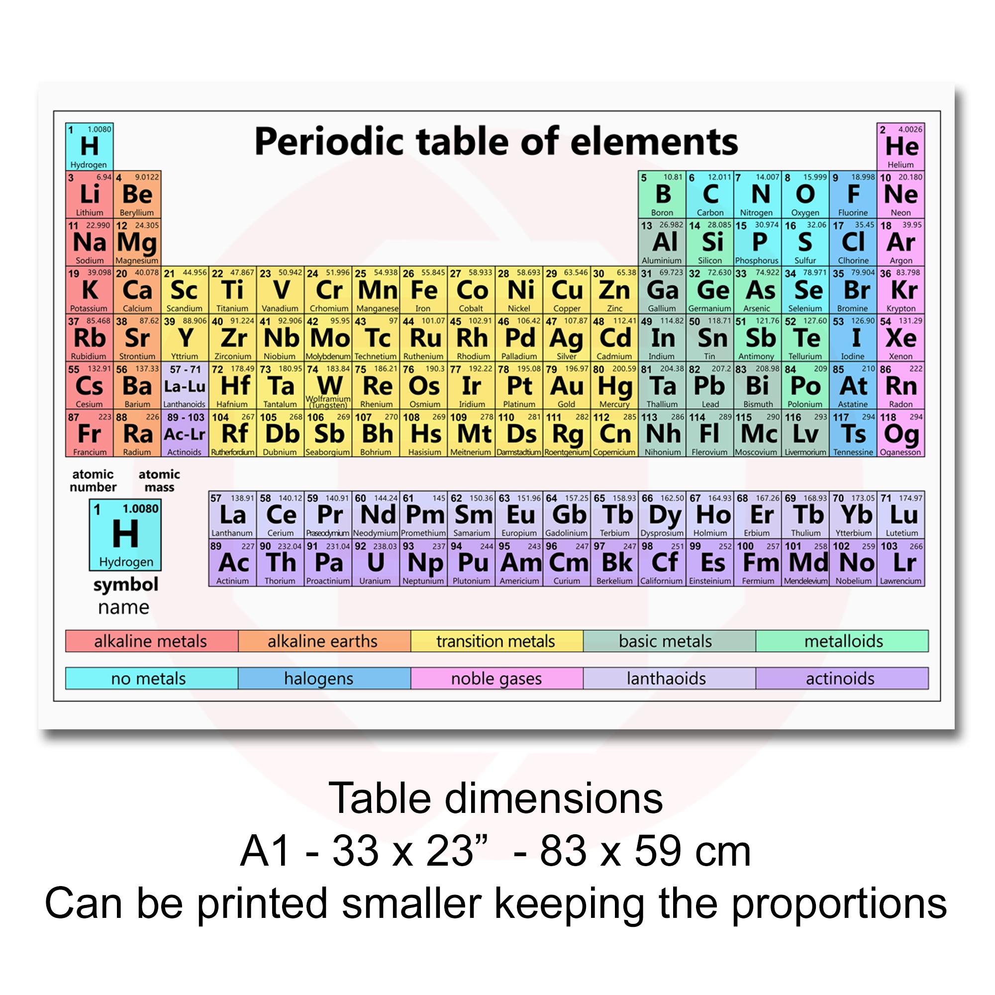Printable Periodic Table of Elements A1 Poster Chemistry School Study ...
